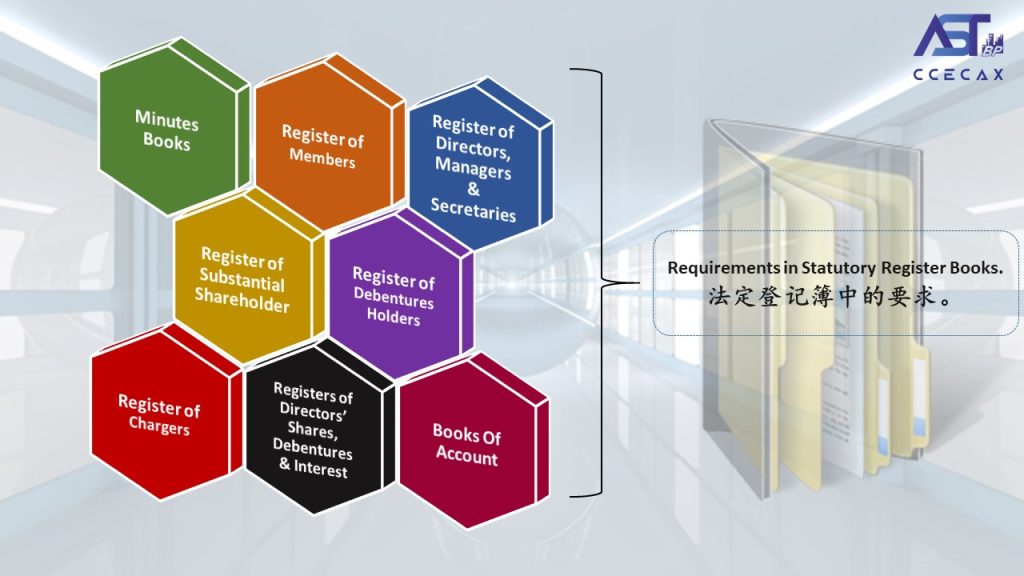 Buku Dan Rekod Berkanun - BP-AST
